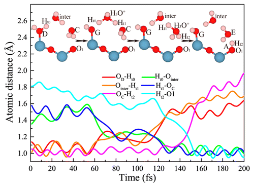 Water Film Adsorbed on the α-Al2O3(0001) Surface: Structural Properties ...