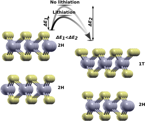 MoS 2 双层结构的相变,The Journal of Physical Chemistry C - X-MOL