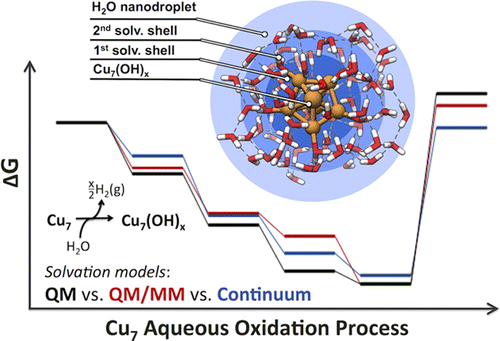 Aqueous Solvation and Surface Oxidation of the Cu7 Nanoparticle ...