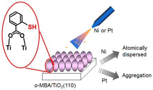 A New Indicator for Single Metal Dispersion on a TiO2(110) Surface ...