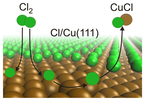 氯在Cu（111）表面吸附和解吸的第一性原理研究：氯或氯化铜是否解吸？,The Journal of Physical Chemistry C ...