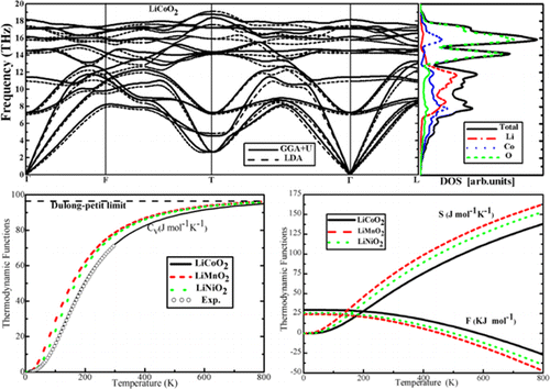 Insight into the Vibrational and Thermodynamic Properties of Layered ...