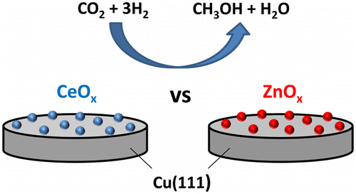 Hydrogenation of CO2 to Methanol on CeOx/Cu(111) and ZnO/Cu(111) Catalysts: Role of the Metal ...