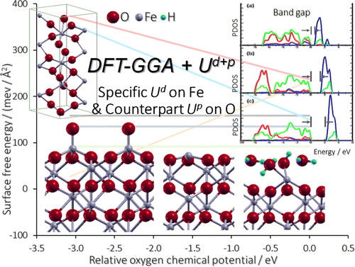 Surface-Specific DFT + U Approach Applied to α-Fe2O3(0001),The Journal ...