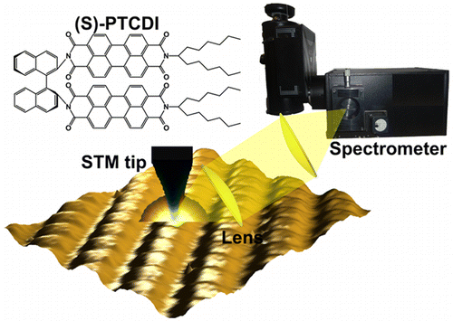 Detection of Light Emission from (S)-PTCDI Molecules Adsorbed on Au(111 ...