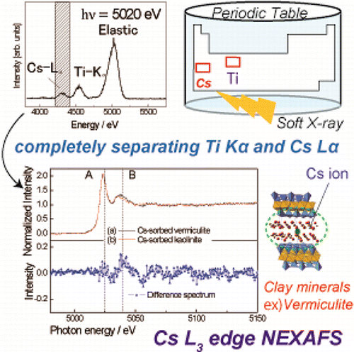 X-ray Absorption Fine Structure at the Cesium L3 Absorption Edge for ...