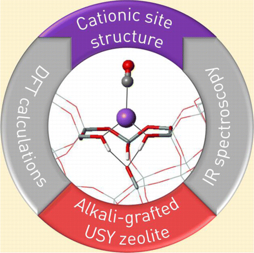 Understanding the Structure of Cationic Sites in Alkali Metal-Grafted ...