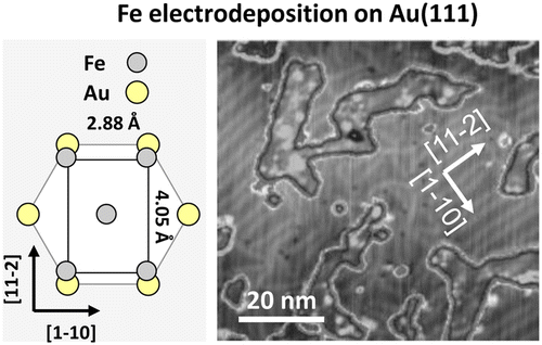 Fe在Au（111）上的外延电沉积：结构，成核及生长机理,The Journal of Physical Chemistry C - X-MOL