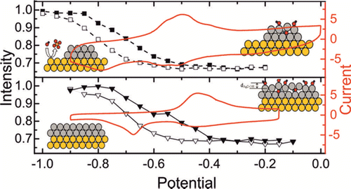 Structure and Stability of Underpotentially Deposited Ag on Au(111) in ...