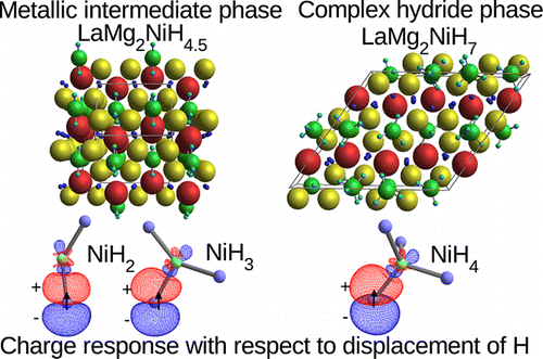 Metallic Intermediate Hydride Phase of LaMg2Ni with Ni–H Covalent ...