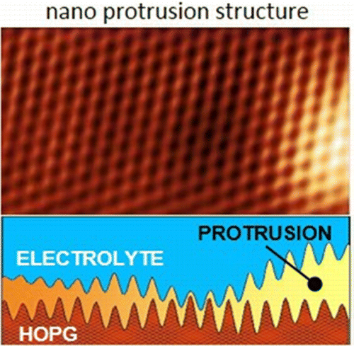 Disclosing the Early Stages of Electrochemical Anion Intercalation in ...