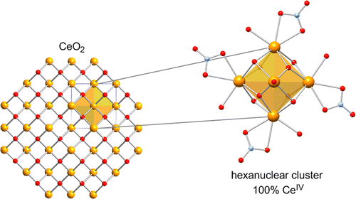 Tetravalent Ce in the Nitrate-Decorated Hexanuclear Cluster [Ce6(μ3-O)4 ...