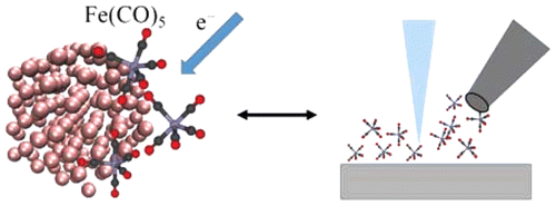 氩纳米颗粒上沉积的Fe（CO） 5 聚集体中电子的自清除,The Journal of Physical Chemistry C - X-MOL