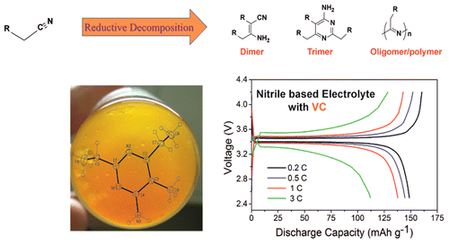 Dinitrile–Mononitrile-Based Electrolyte System for Lithium-Ion Battery ...