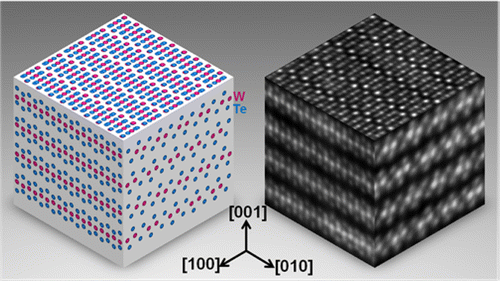 Atomic and Electronic Structures of WTe2 Probed by High Resolution ...