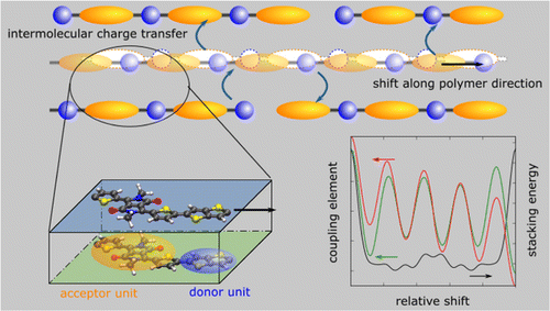 Hopping-Based Charge Transfer in Diketopyrrolopyrrole-Based Donor ...