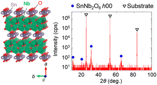 Electronic Structure and Defect Chemistry of Tin(II) Complex Oxide ...