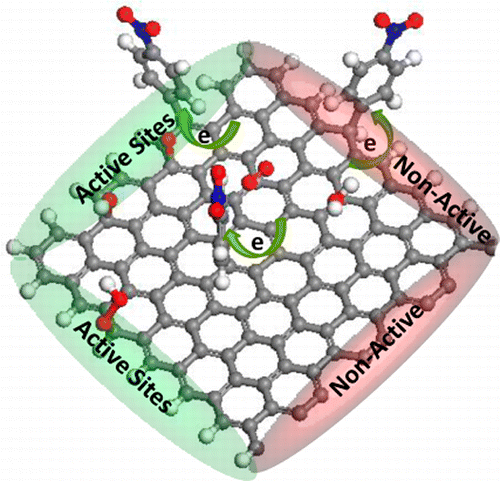 First-Principles Study on Nitrobenzene-Doped Graphene as a Metal-Free ...