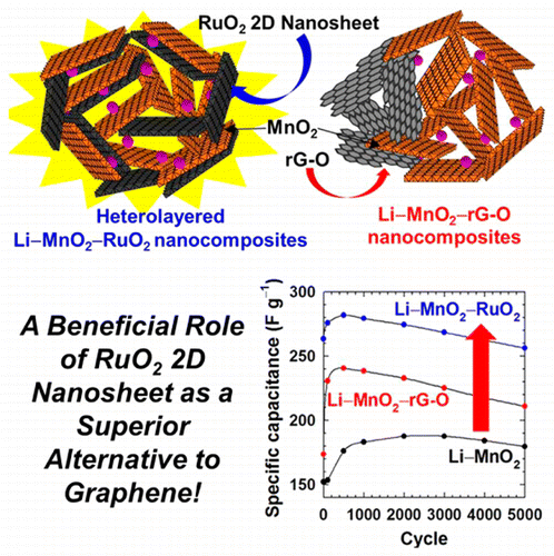 Superior Additive of Exfoliated RuO2 Nanosheet for Optimizing the ...