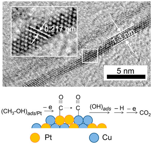 Composition-Tunable PtCu Alloy Nanowires and Electrocatalytic Synergy ...