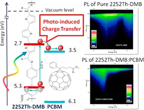 Toward Better Efficiency of Air-Stable Polyazomethine-Based Organic ...
