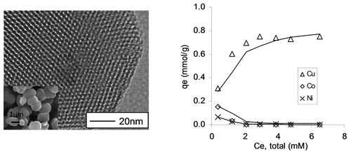 介孔NH 2 -MCM-41上金属选择性吸附的研究,The Journal of Physical Chemistry C - X-MOL