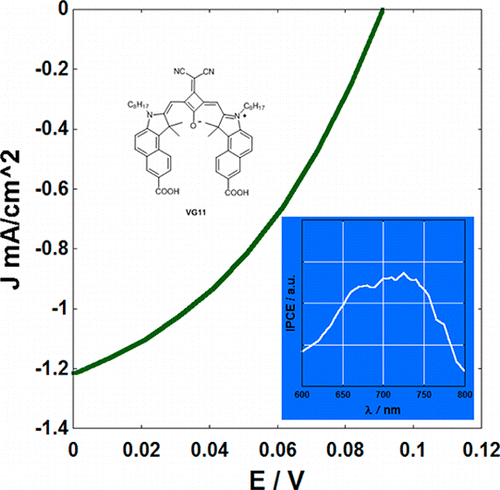 吸电子基团对 p型 染料敏化太阳能电池中鱿鱼的敏化作用的有益作用,The Journal of Physical Chemistry C - X-MOL