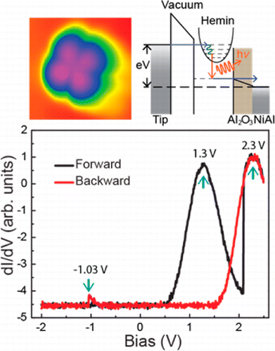 Tunneling Electron Induced Charging and Light Emission of Single ...