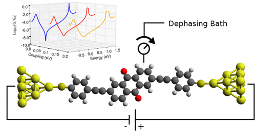 A Self Energy Model of Dephasing in Molecular Junctions,The Journal of ...
