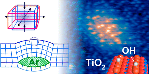 Correlation of H Adsorption Energy and Nanoscale Elastic Surface Strain ...