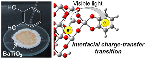 Interfacial Charge-Transfer Transitions in BaTiO3 Nanoparticles ...