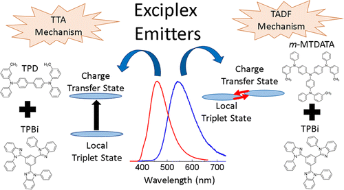 复杂状态下TADF升高的机制研究,The Journal of Physical Chemistry C - X-MOL
