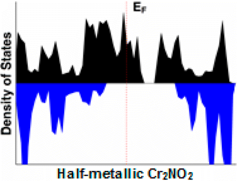 Theoretical Prediction of the Intrinsic Half-Metallicity in Surface ...
