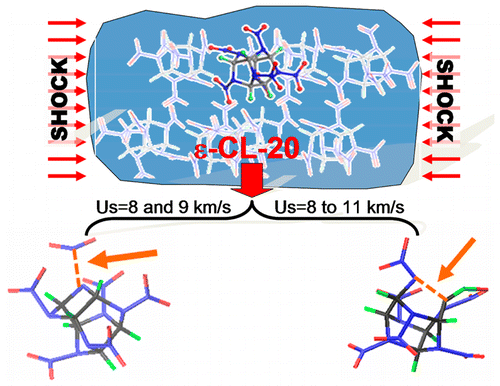 Early Decay Mechanism of Shocked ε-CL-20: A Molecular Dynamics ...