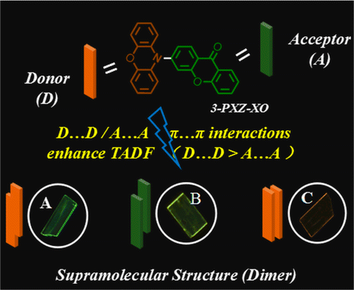 Supramolecular Structure-Dependent Thermally-Activated Delayed ...