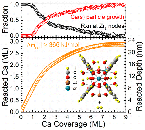 Calcium Vapor Adsorption on the Metal–Organic Framework NU-1000: Structure and Energetics,The ...