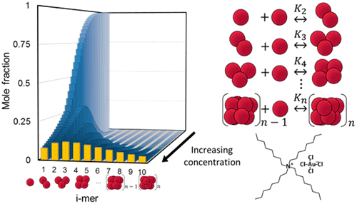 糠醛-席夫林合成烷硫醇纳米粒子中的前体离子聚集,The Journal of Physical Chemistry C - X-MOL