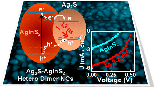胶体Ag 2 S–AgInS 2 异质二聚体纳米晶体中的缺陷介导的电子-孔分离，可调节发光和太阳能电池的性能,The Journal of ...