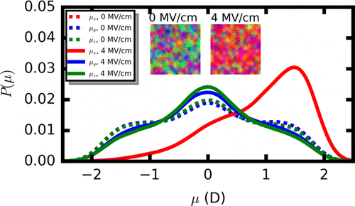 Response of Methylammonium Lead Iodide to External Stimuli and Caloric ...
