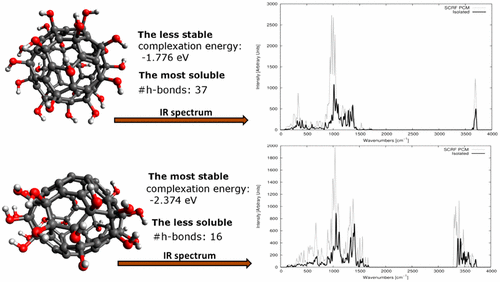 Water Solvent Effect on Infrared and Raman Spectra of C60(OH)24 ...