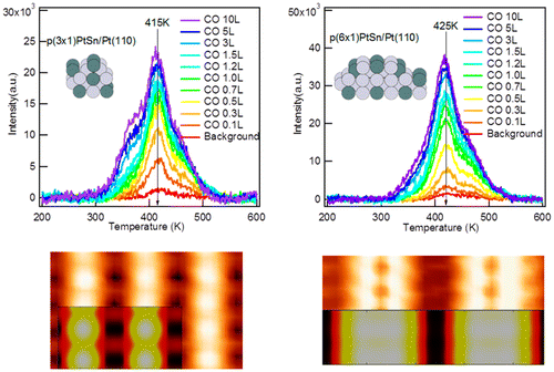 在Pt（110）表面形成的新型双金属PtSn x 表面合金及其与一氧化碳相互作用的DFT结构研究,The Journal of ...