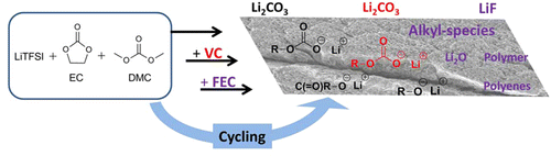 Surface Analytical Study Regarding the Solid Electrolyte Interphase ...