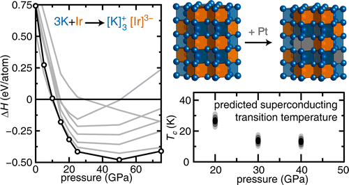 Pressure-Stabilized Ir3– in a Superconducting Potassium Iridide,The ...