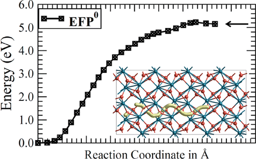 Reduction of Monoclinic HfO2: A Cascading Migration of Oxygen and Its ...
