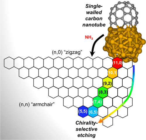 Chiral-Selective Carbon Nanotube Etching with Ammonia: A Quantum ...