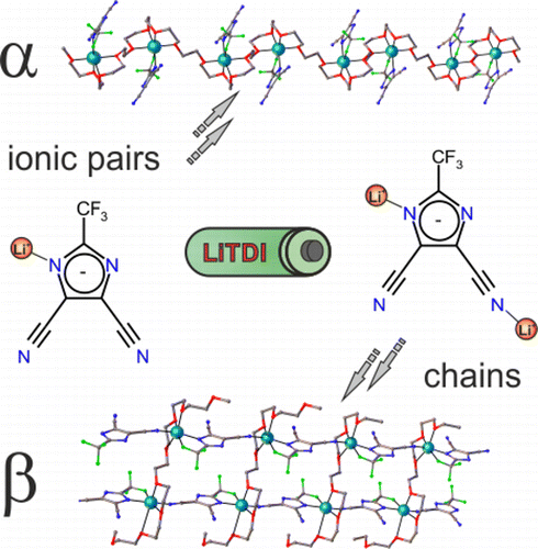 4，5-二氰基咪唑酸锂-聚（环氧乙烷）体系的理解：固相结构对电导率的影响,The Journal of Physical Chemistry ...