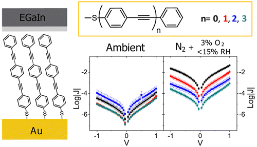 环境对包含自组装单层膜的 EGaIn 隧道结中注入电流的显着影响,The Journal of Physical Chemistry C ...