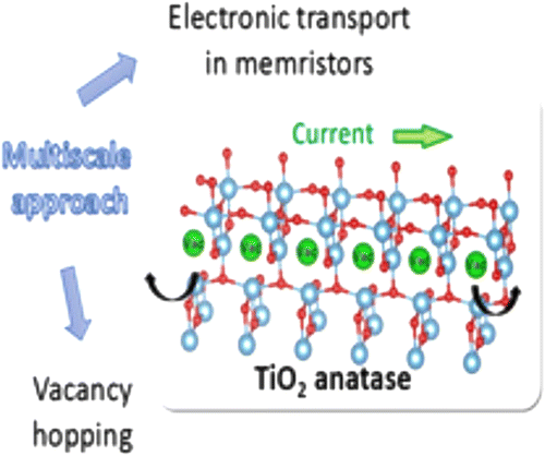 Multiscale Investigation of Oxygen Vacancies in TiO2 Anatase and Their ...