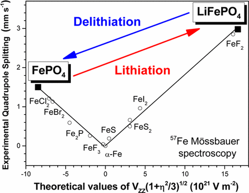 First-Principles Investigation of the 57Fe Mössbauer Parameters of ...