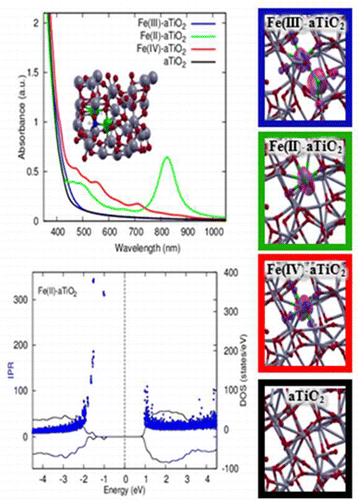 Self-Trapped Charge Carriers in Defected Amorphous TiO2,The Journal of ...